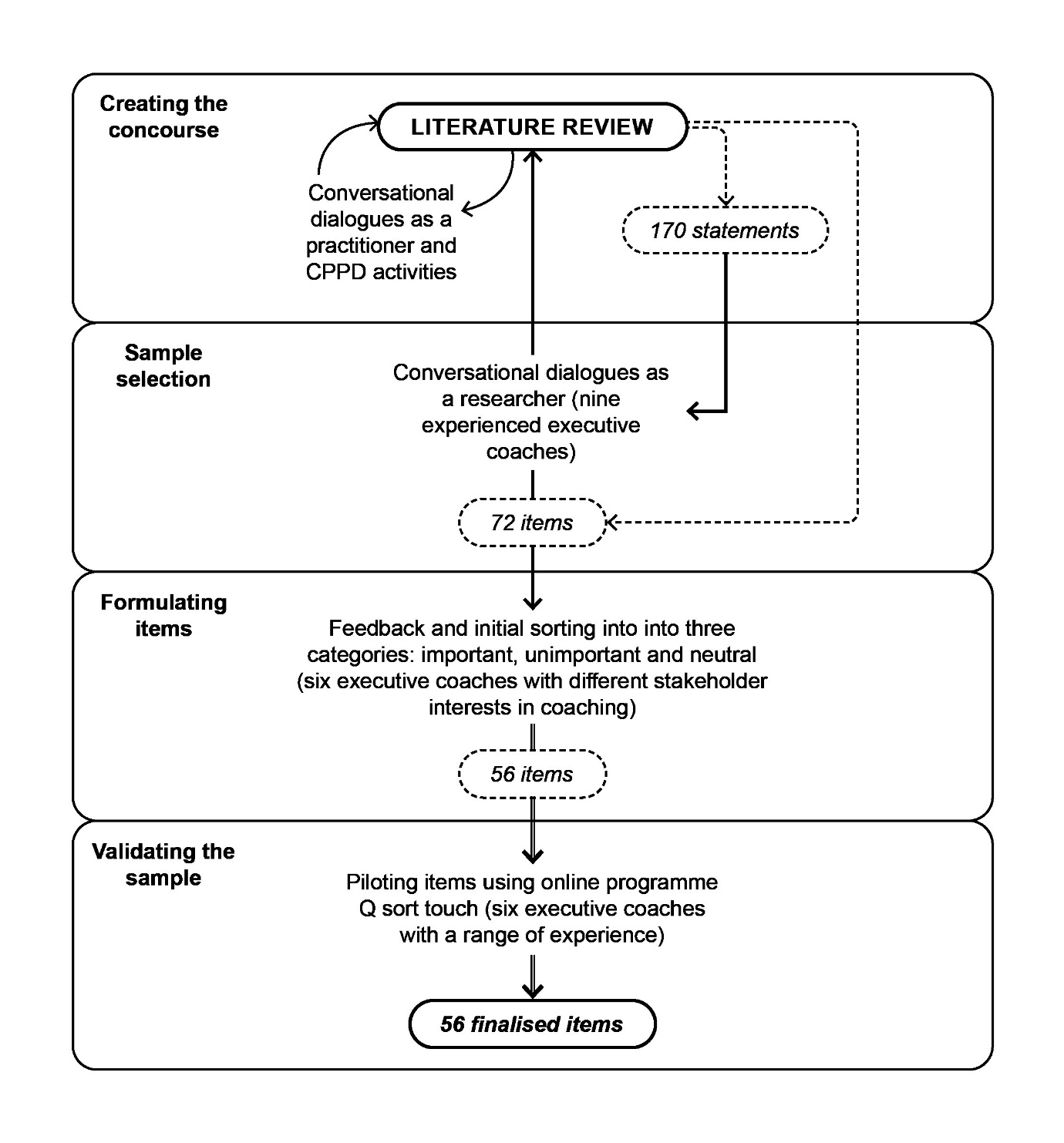Executive Coaches’ Views on Continuous Coach Development: A Q ...