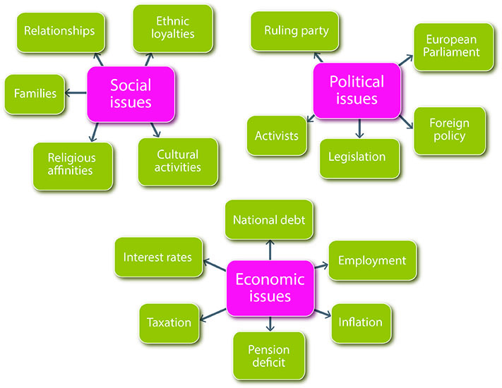 Strategies for success in academic writing: week 1, outlining your ...