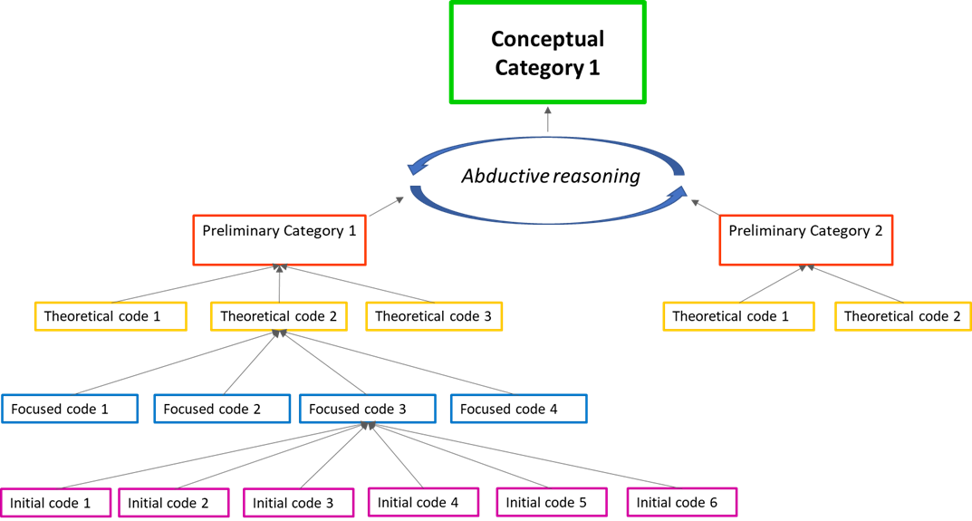How can coaching support managers experiencing stress at work? An ...